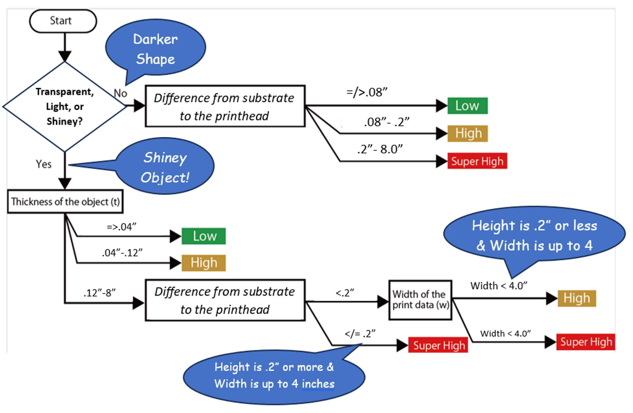 What You Should Know About Media Reflective Intensity | Roland