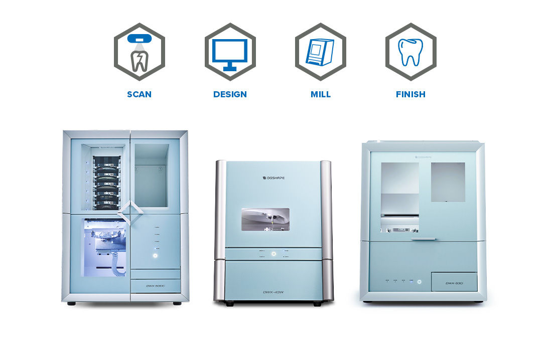 Dental Clinical Milling | Roland DGA